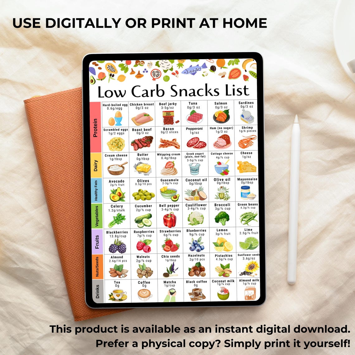 Low Carb Snack List, Low Carb Food List, Keto Snack List, Low Carb ...