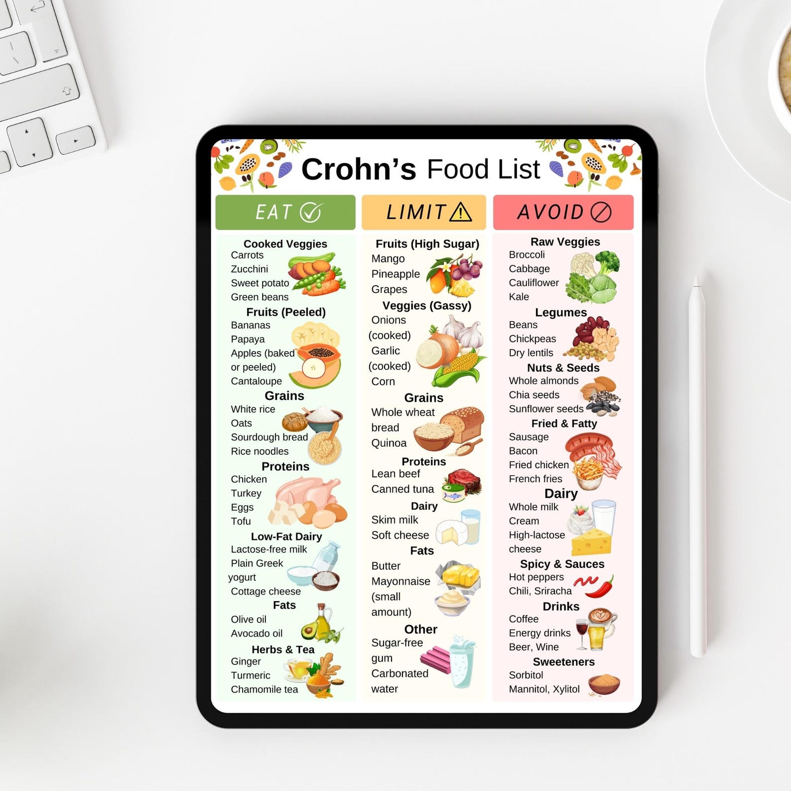 Crohn’s Food List, Low Fiber & Low Fat Diet Foods Chart, Low Residue ...