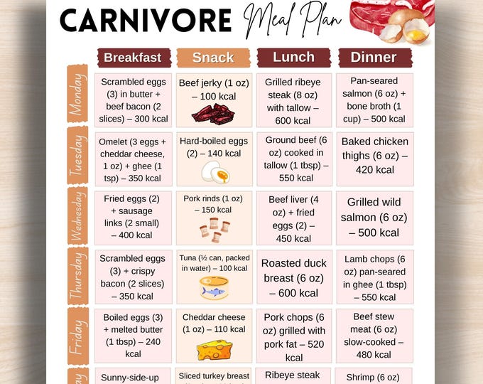 Carnivore Meal Plan, 7-day Animal-based Diet Planner, High-protein Meal ...