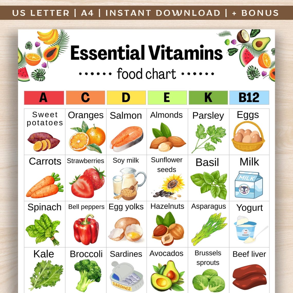 Essential Vitamins Food Chart, Vitamin A C D E K B12 Food List, Vitamin ...