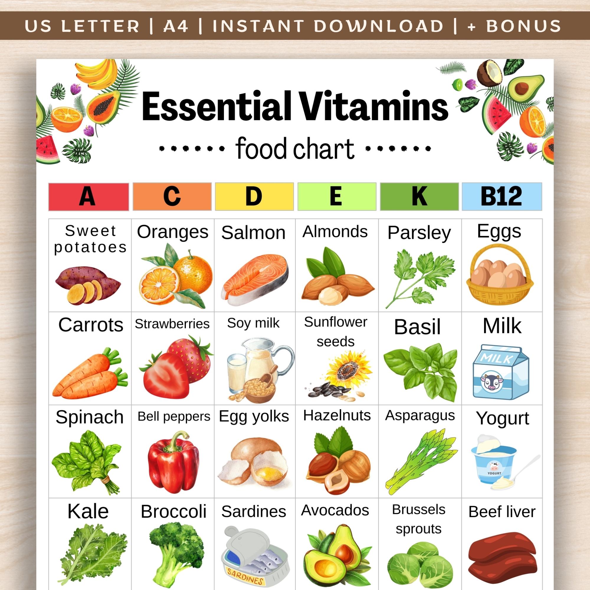 Essential Vitamins Food Chart, Vitamin A C D E K B12 Food List, Vitamin ...