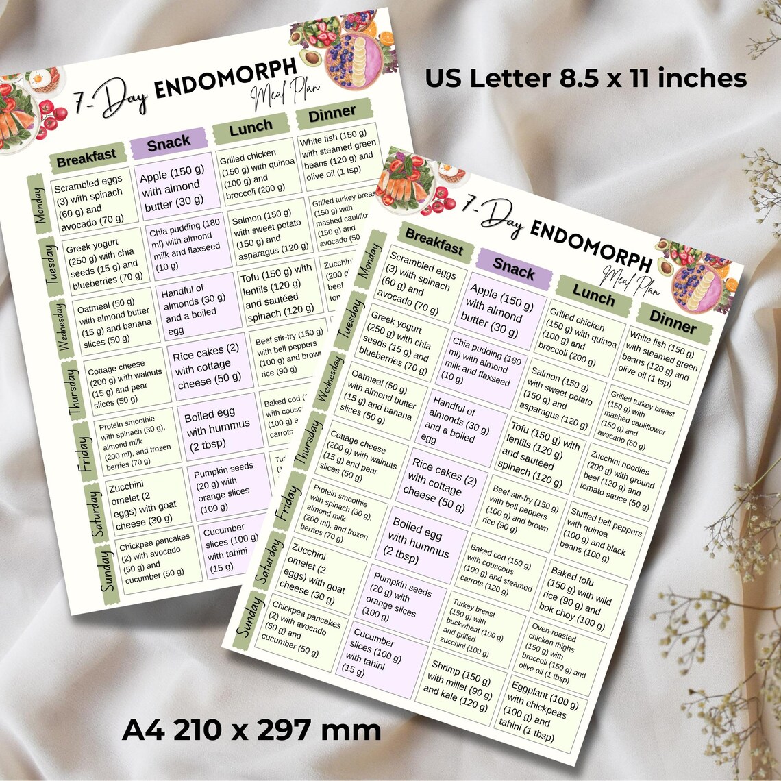 7-day Endomorph Meal Plan PDF, Portion-based Weekly Meal Chart, Body ...