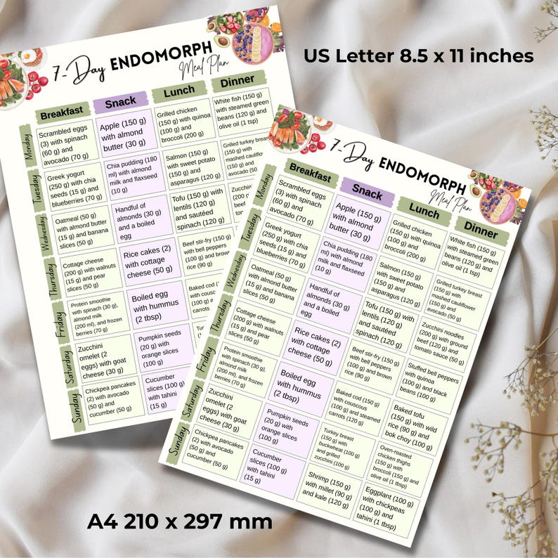 7-day Endomorph Meal Plan PDF, Portion-based Weekly Meal Chart, Body ...