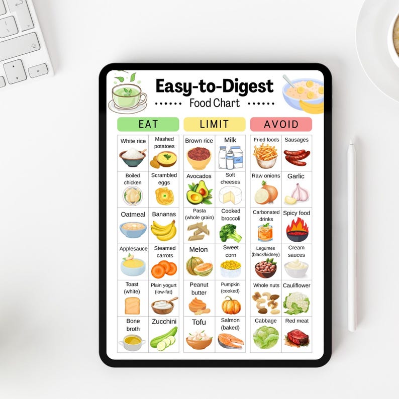Easy to Digest Food List, Digestive Friendly Chart, Gentle Foods ...