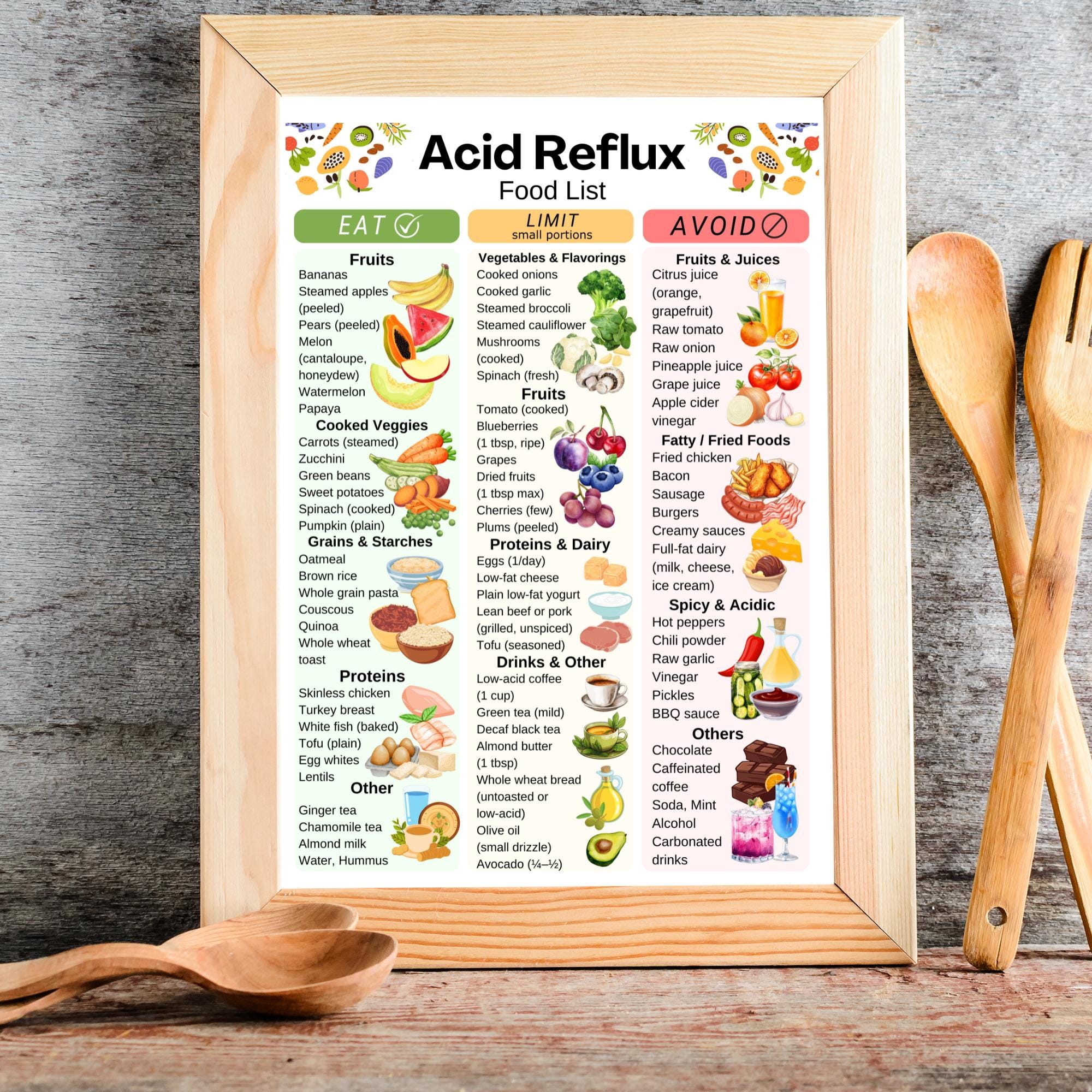 Acid Reflux Food List, GERD Food Chart, Low Acid Diet Food Chart PDF ...