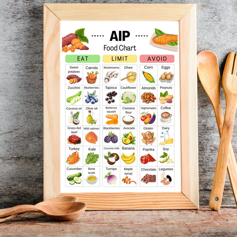 AIP Food List, Autoimmune Protocol Food Chart, Nightshade Free Food ...