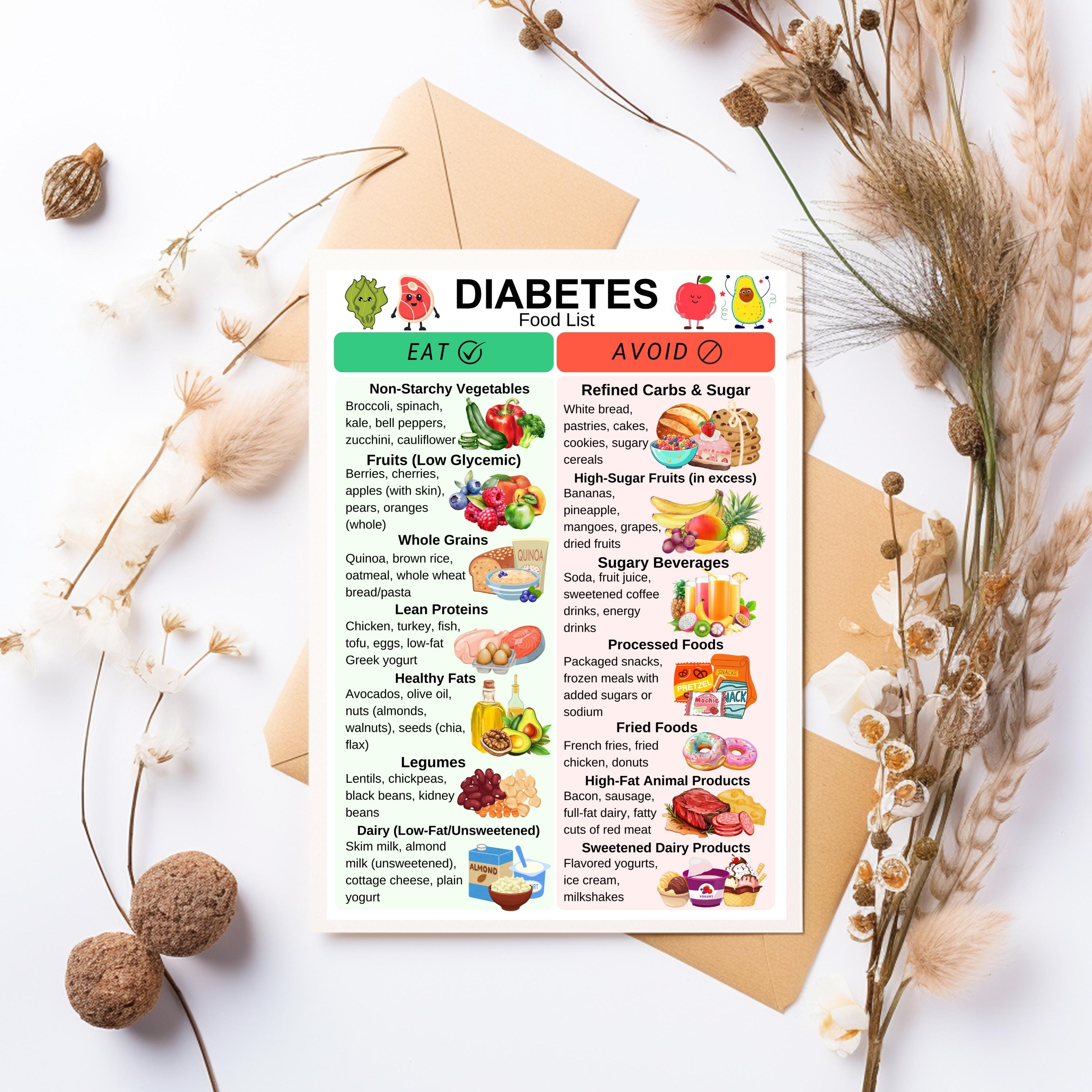 Diabetes Food List, Diabetic Food Chart, Prediabetic Grocery List, Low ...