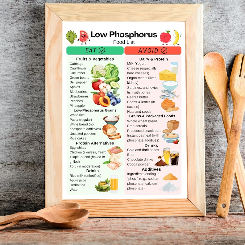 Low Phosphorus Food List, Kidney-friendly Grocery List, Renal Food ...