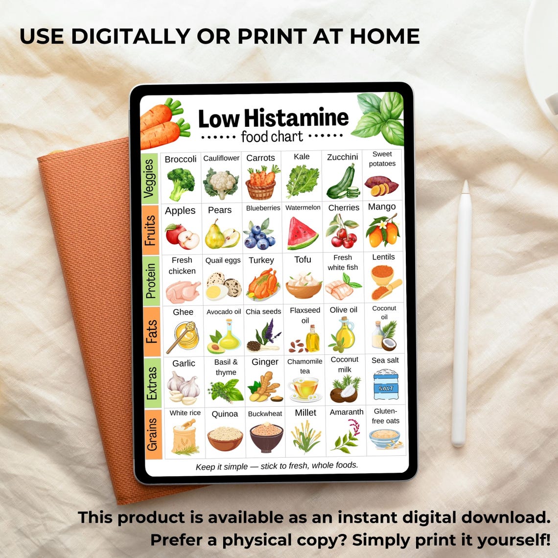 Low Histamine Food List, Anti-bloat Diet Chart, Mcas-friendly Food List ...