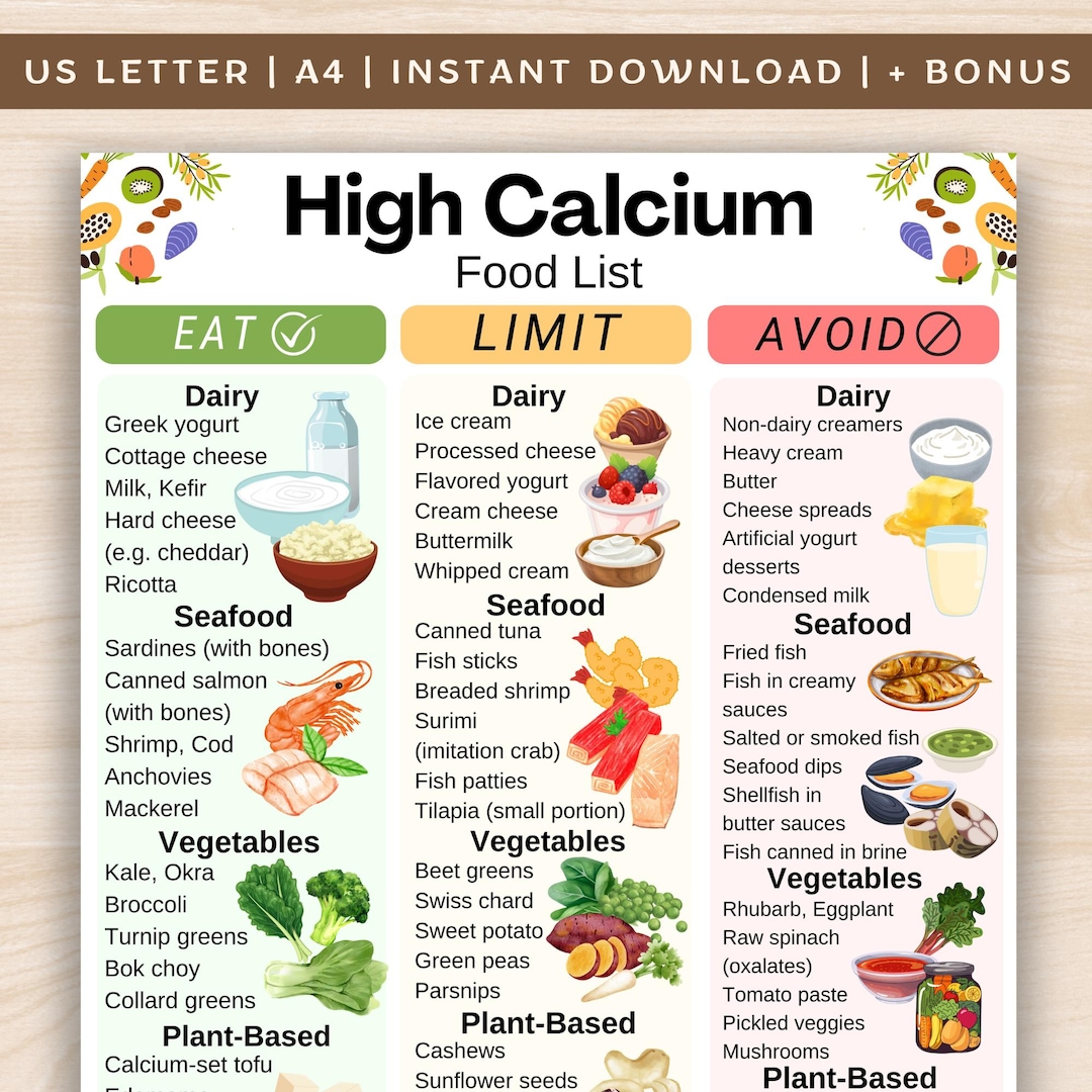 High Calcium Food List, Calcium-rich Grocery List, Osteoporosis Food ...