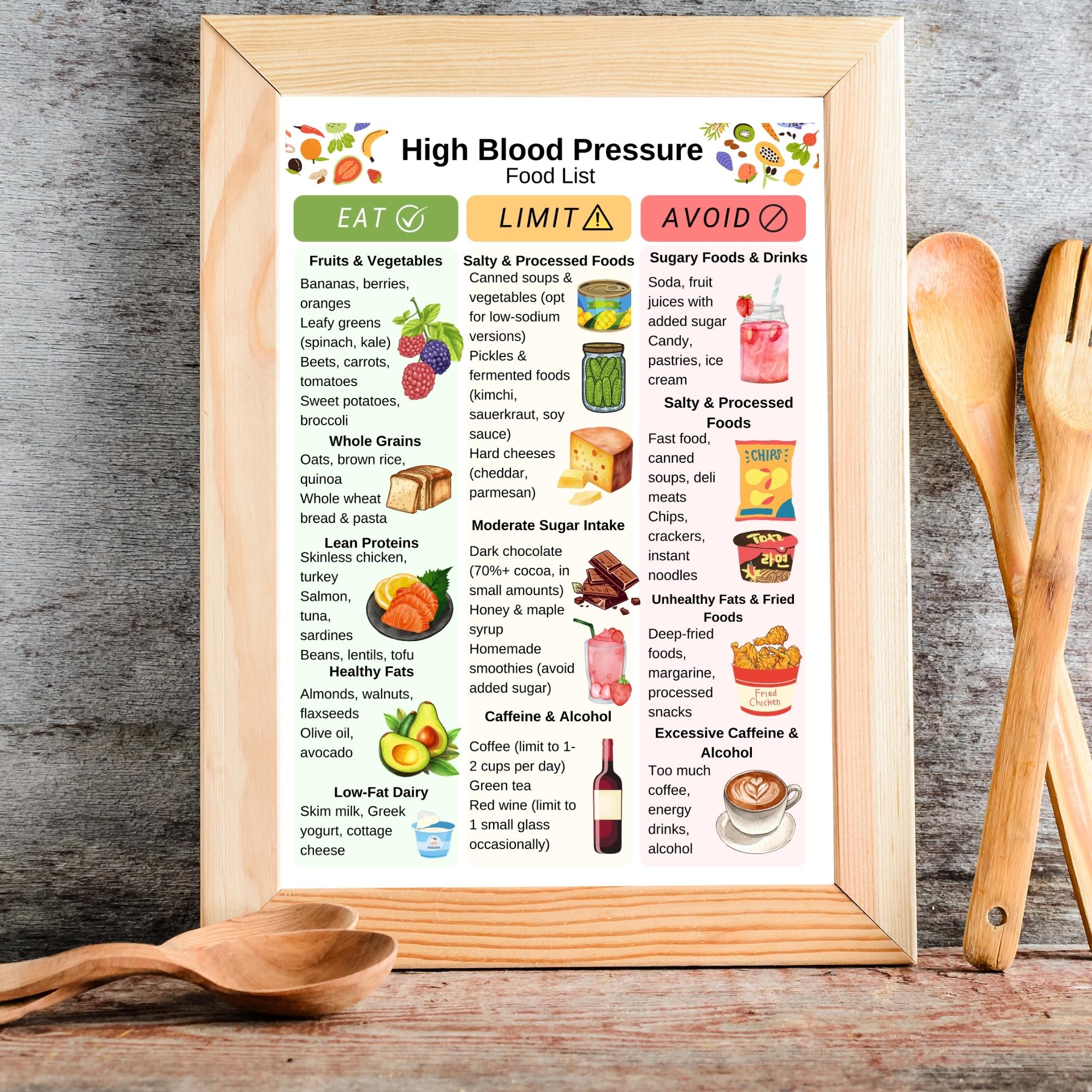 High Blood Pressure Diet Food List, Hypertension Grocery List Printable ...