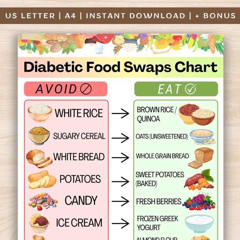 Diabetic Food Swaps Chart, Low Sugar Food List, Diabetic Grocery List ...