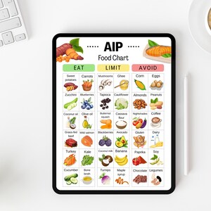 AIP Food List, Autoimmune Protocol Food Chart, Nightshade Free Food ...