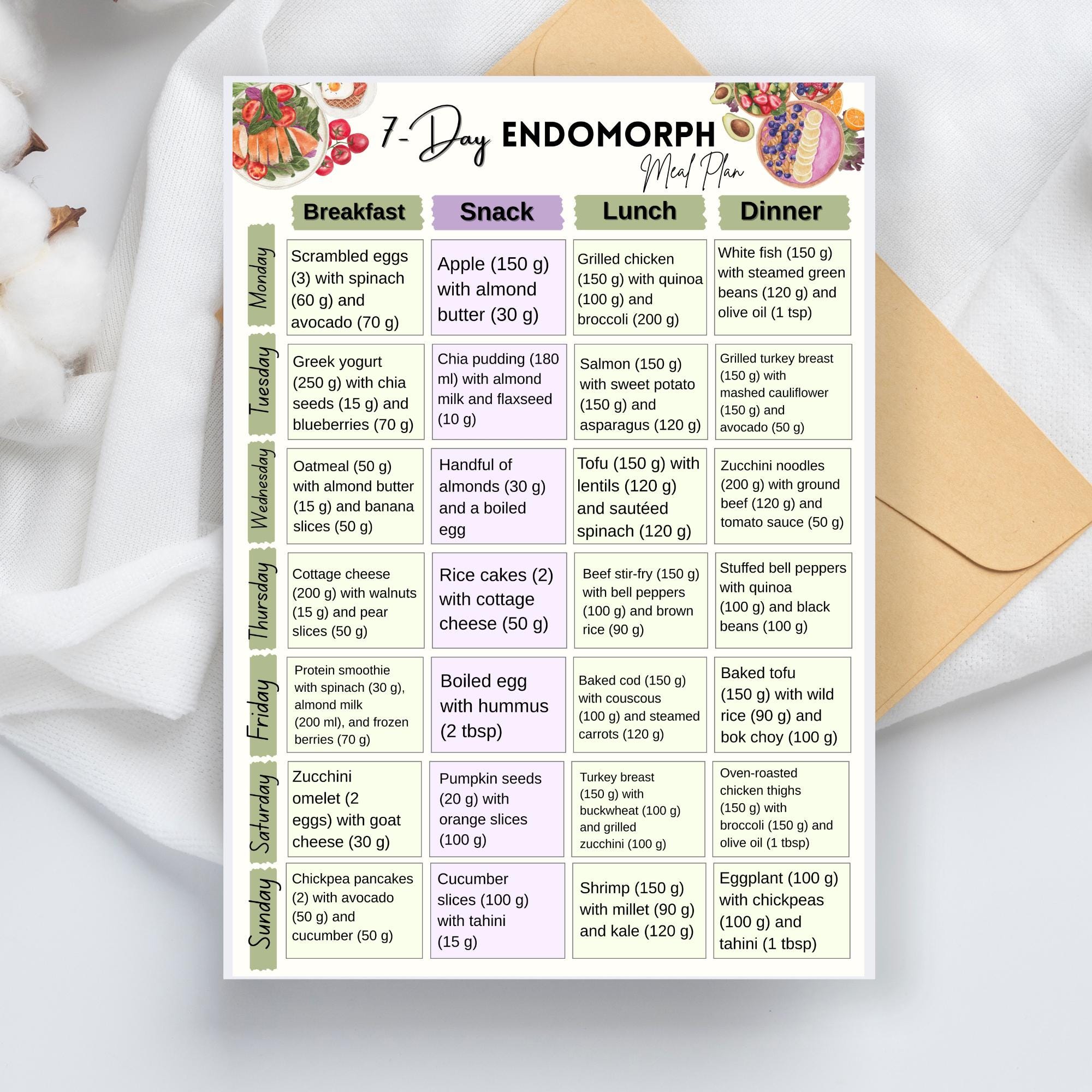 7-day Endomorph Meal Plan PDF, Portion-based Weekly Meal Chart, Body ...