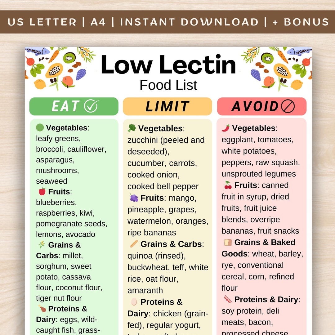 Low Lectin Food List, Lectin-free Grocery List Printable PDF, Low ...