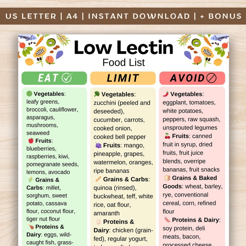 Low Lectin Food List, Lectin-free Grocery List Printable PDF, Low ...