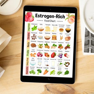 Estrogen-rich Food Chart, Phytoestrogen Food List Printable PDF, High ...
