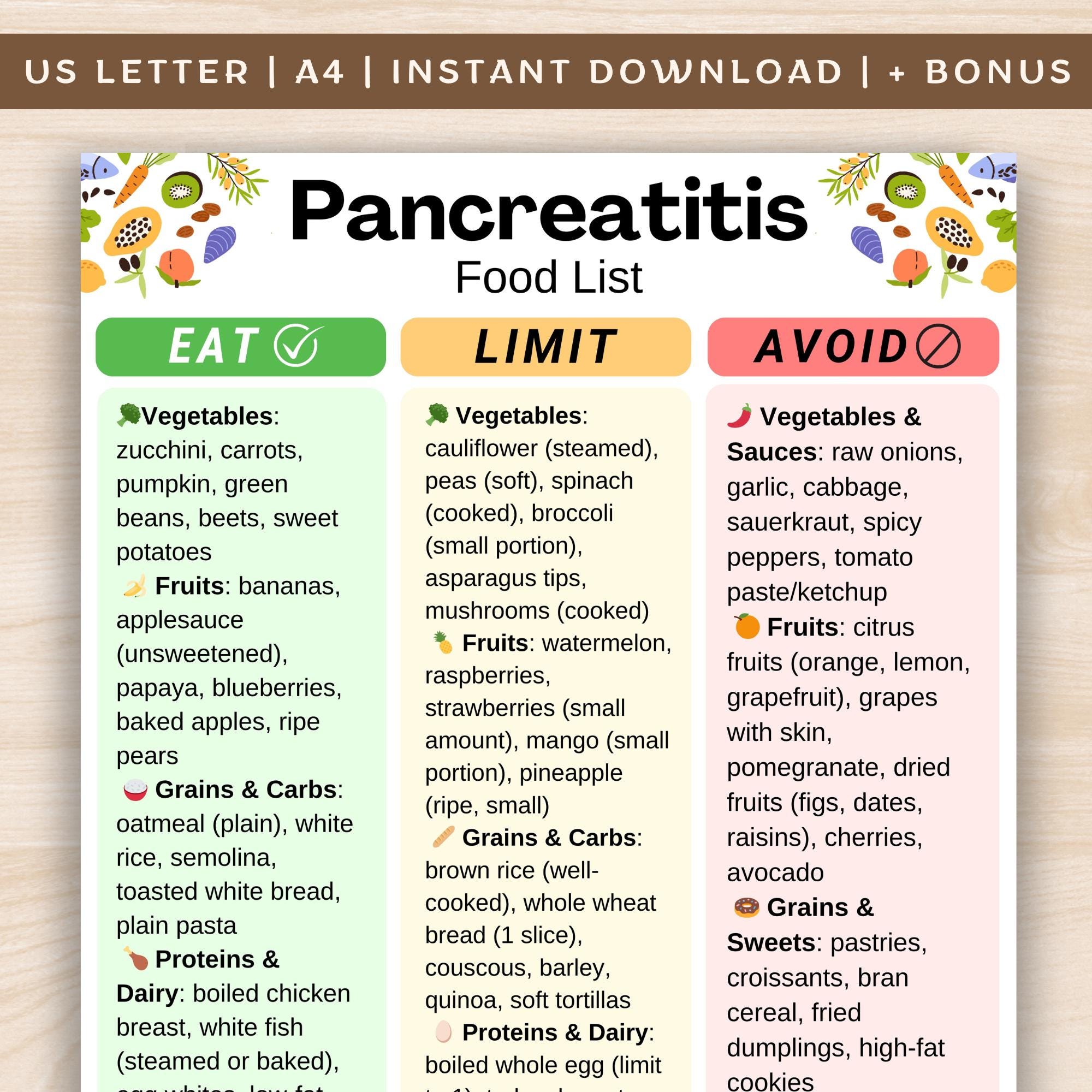 Pancreatitis Food List, Low Fat Food Chart, Pancreatitis Grocery List ...