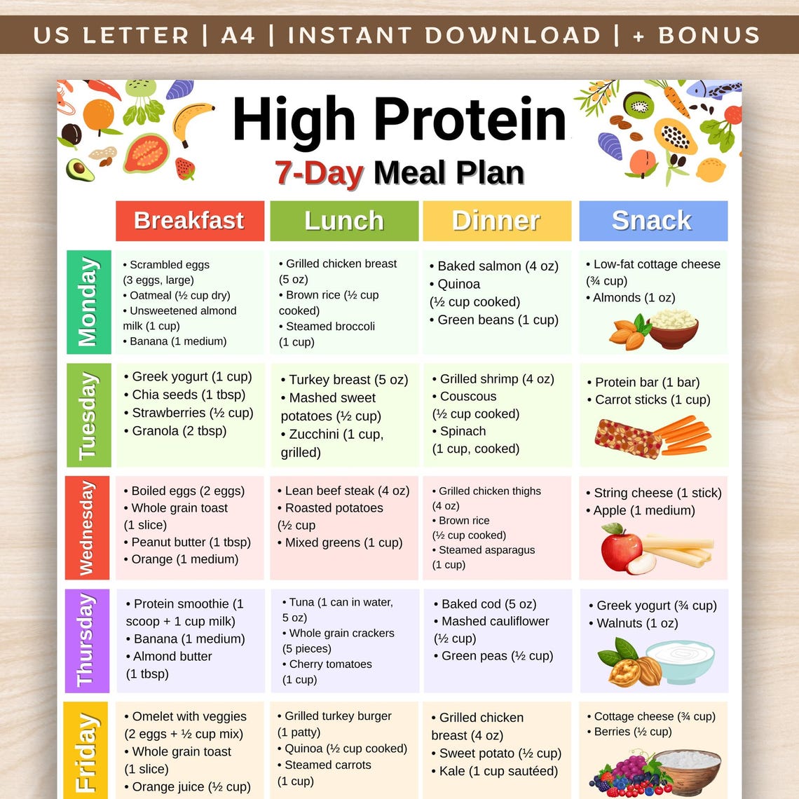 7-day High Protein Meal Plan, High Protein Grocery List, High Protein ...