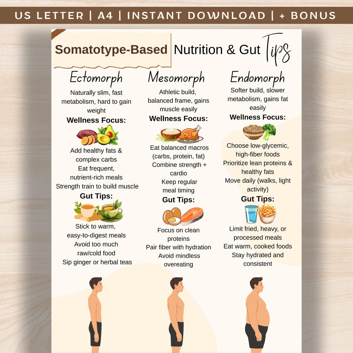 Body Type Food Chart, Ectomorph Mesomorph Endomorph Food Chart ...