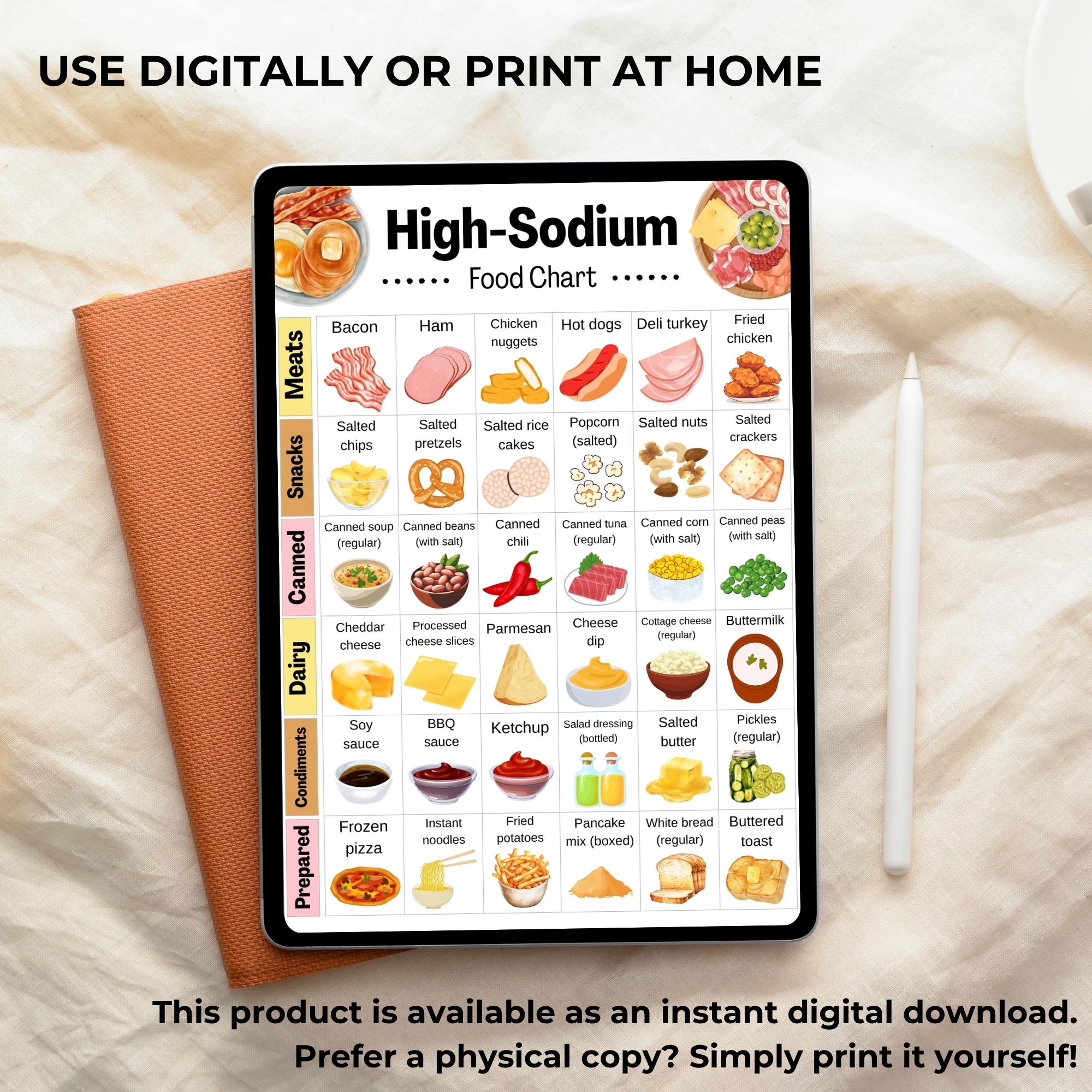 High Sodium Food Chart, Blood Pressure Food Chart, Sodium Rich Food ...