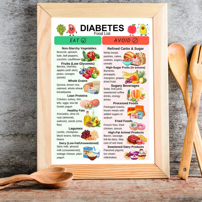 Diabetes Food List, Diabetic Food Chart, Prediabetic Grocery List, Low ...