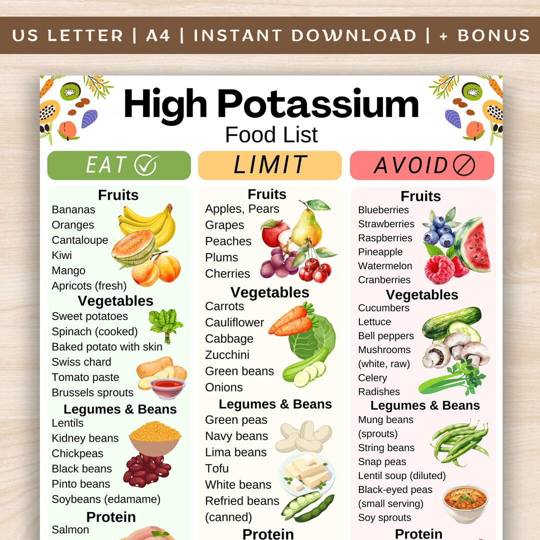 High Potassium Food List, High Potassium Food Chart Printable, High ...