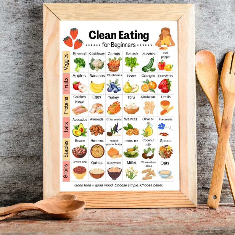 Clean Eating Food List, Clean Eating for Beginners Chart, Beginner ...