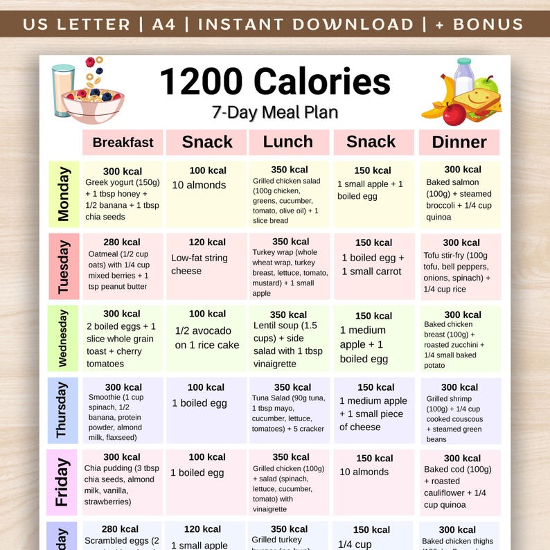 1200 Calories Diet Meal Plan, 7-day Low Calorie Recipes Meal Plan, 7 ...