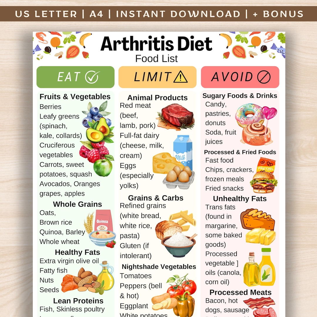Arthritis Diet Food List, Gout & Psoriatic Arthritis Grocery List ...