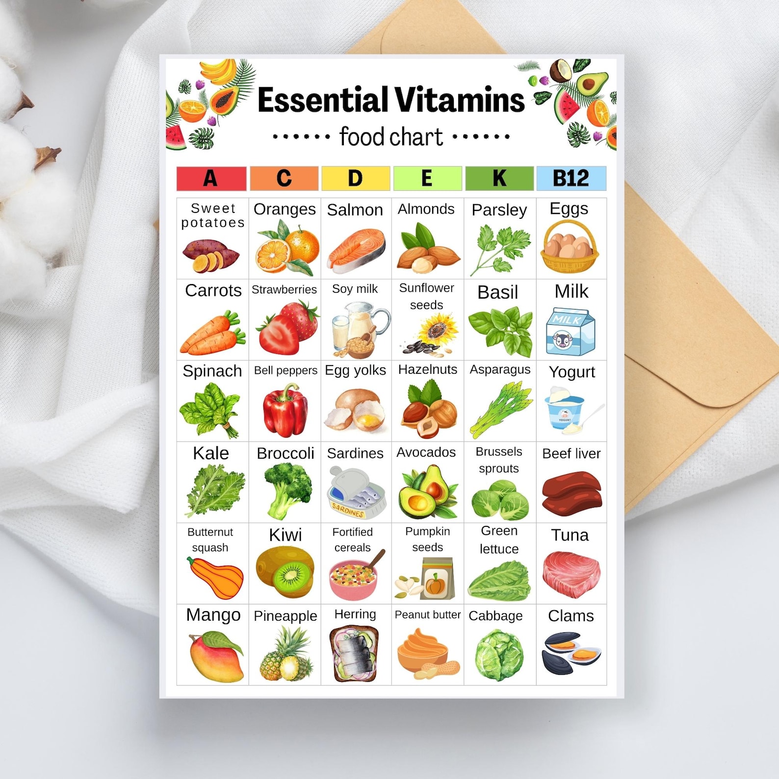 Essential Vitamins Food Chart, Vitamin A C D E K B12 Food List, Vitamin-rich Foods List, Vitamin ...