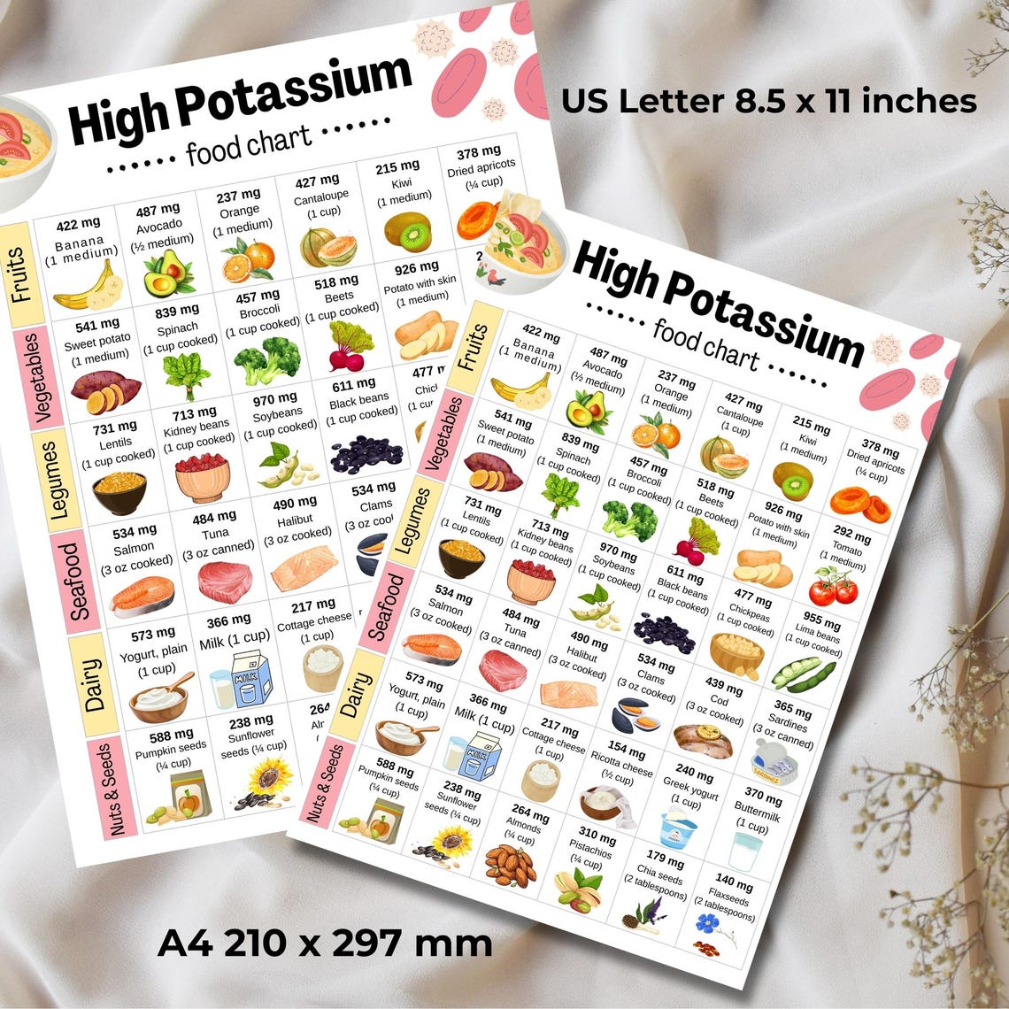 High Potassium Food Chart, Potassium-rich Foods List, Muscle Food Chart ...
