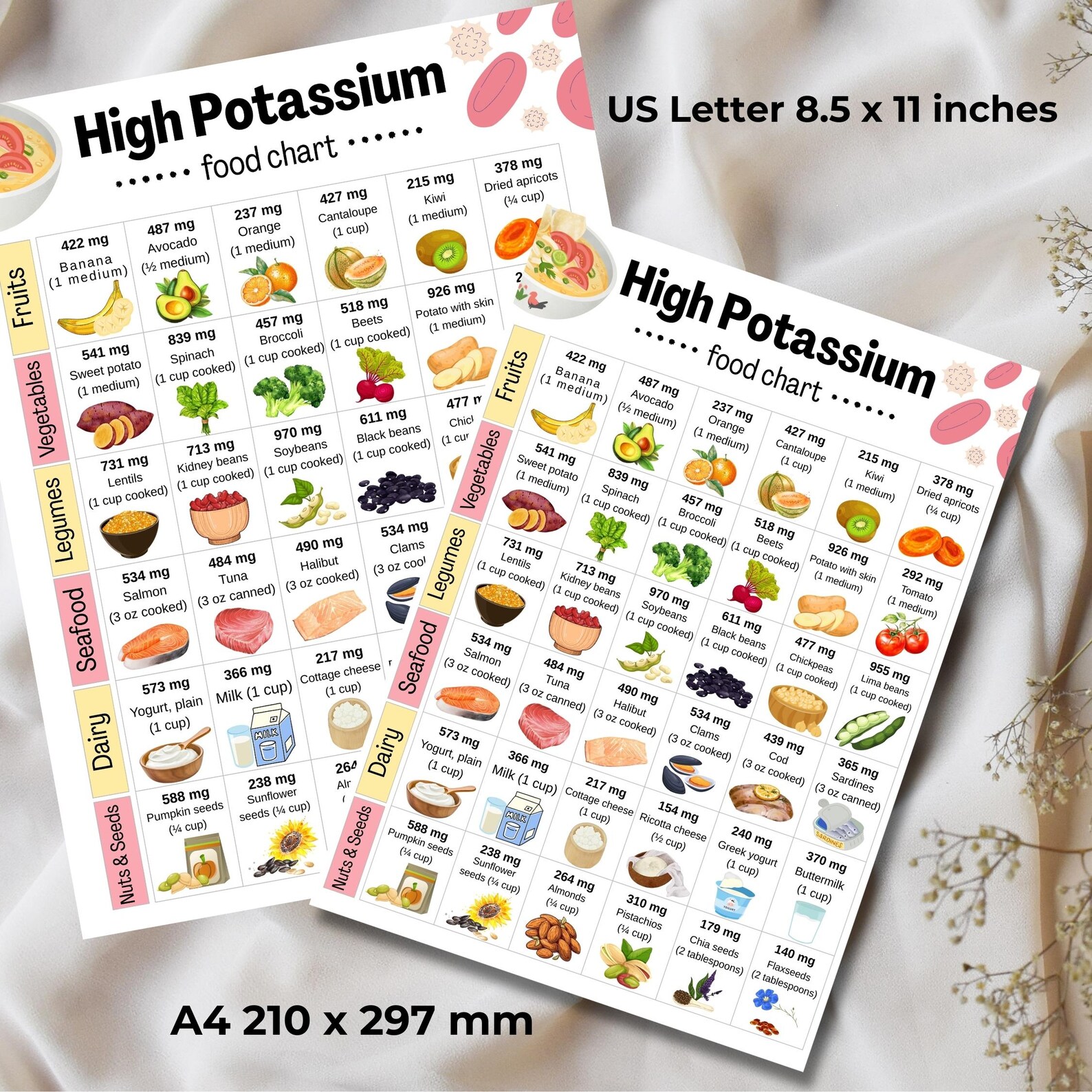 High Potassium Foods Chart, Potassium-rich Foods List for Blood ...