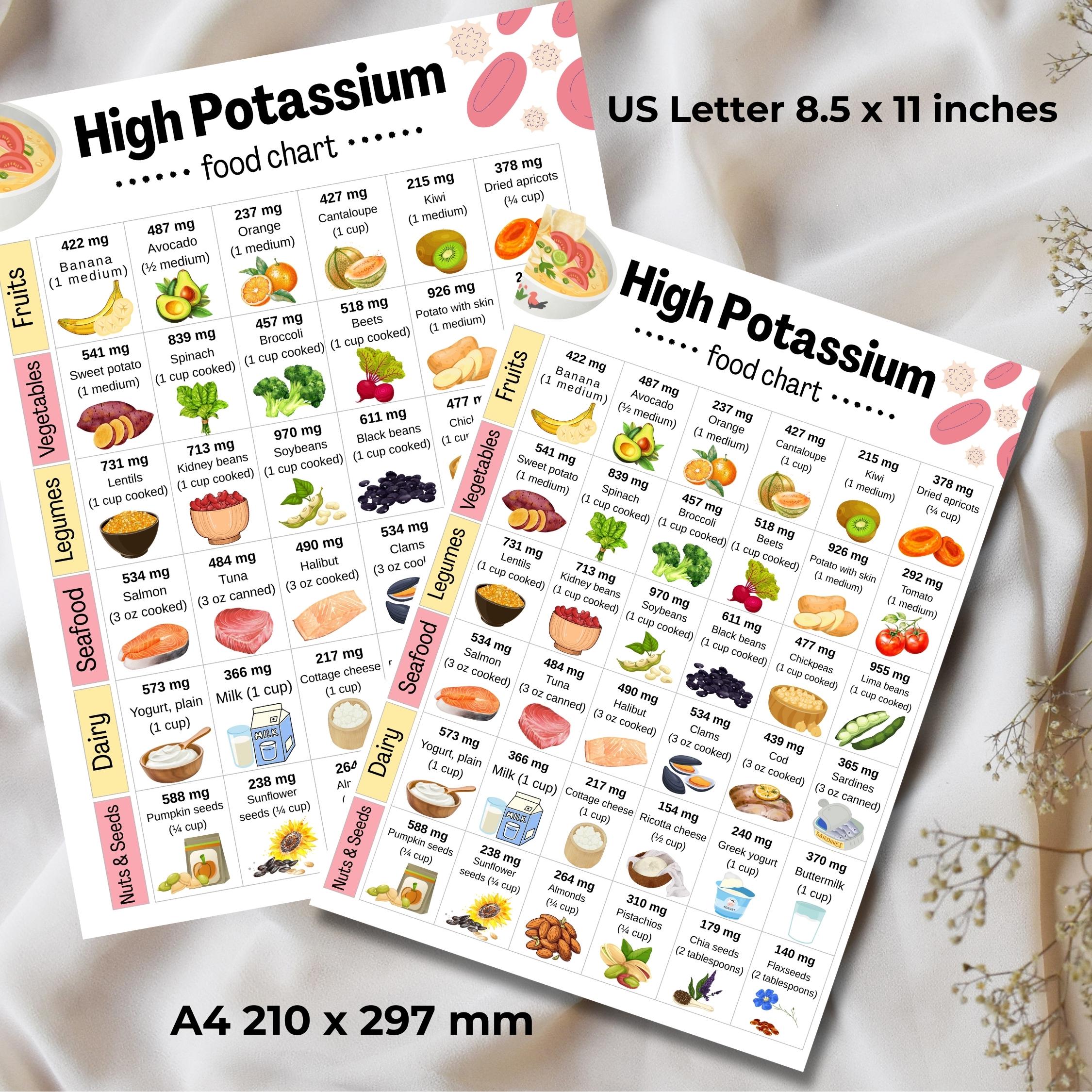 High Potassium Food Chart, Potassium-rich Foods List, Muscle Food Chart ...