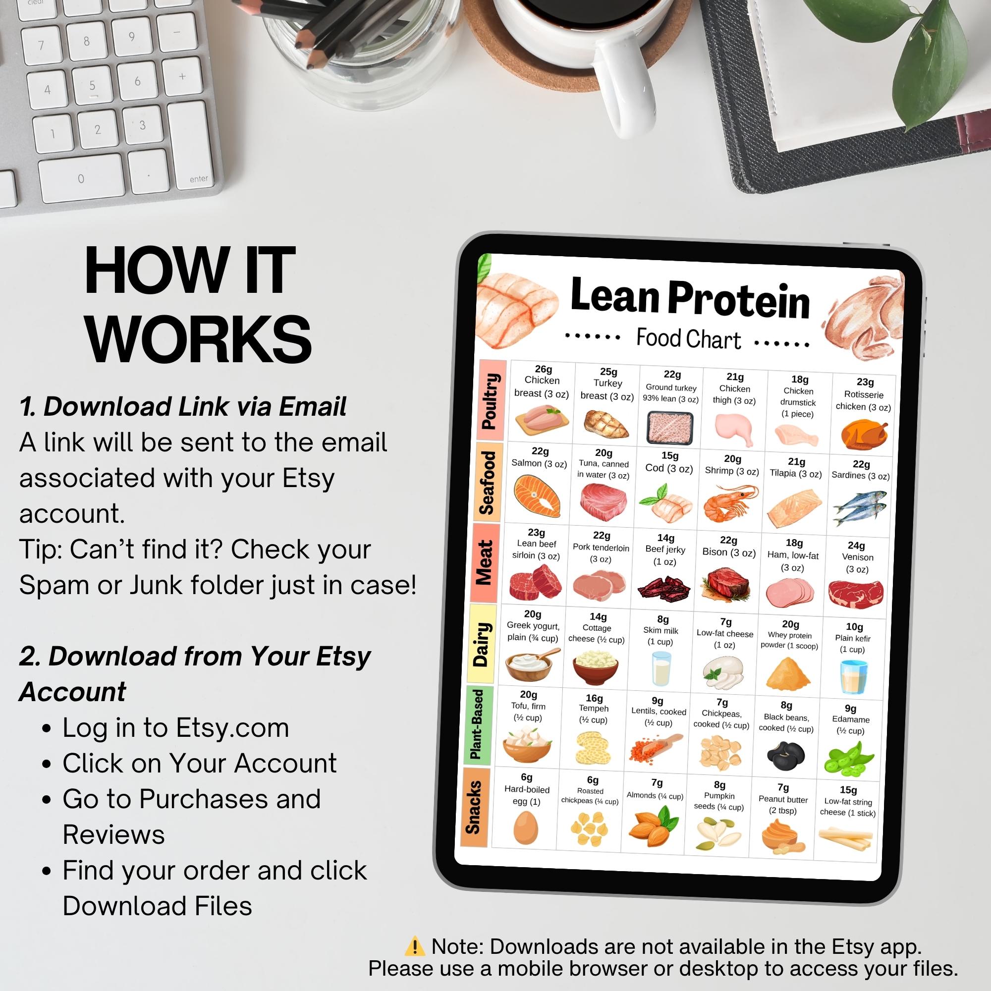 Lean Protein Food Chart, High Protein Food List, Low Fat Protein ...