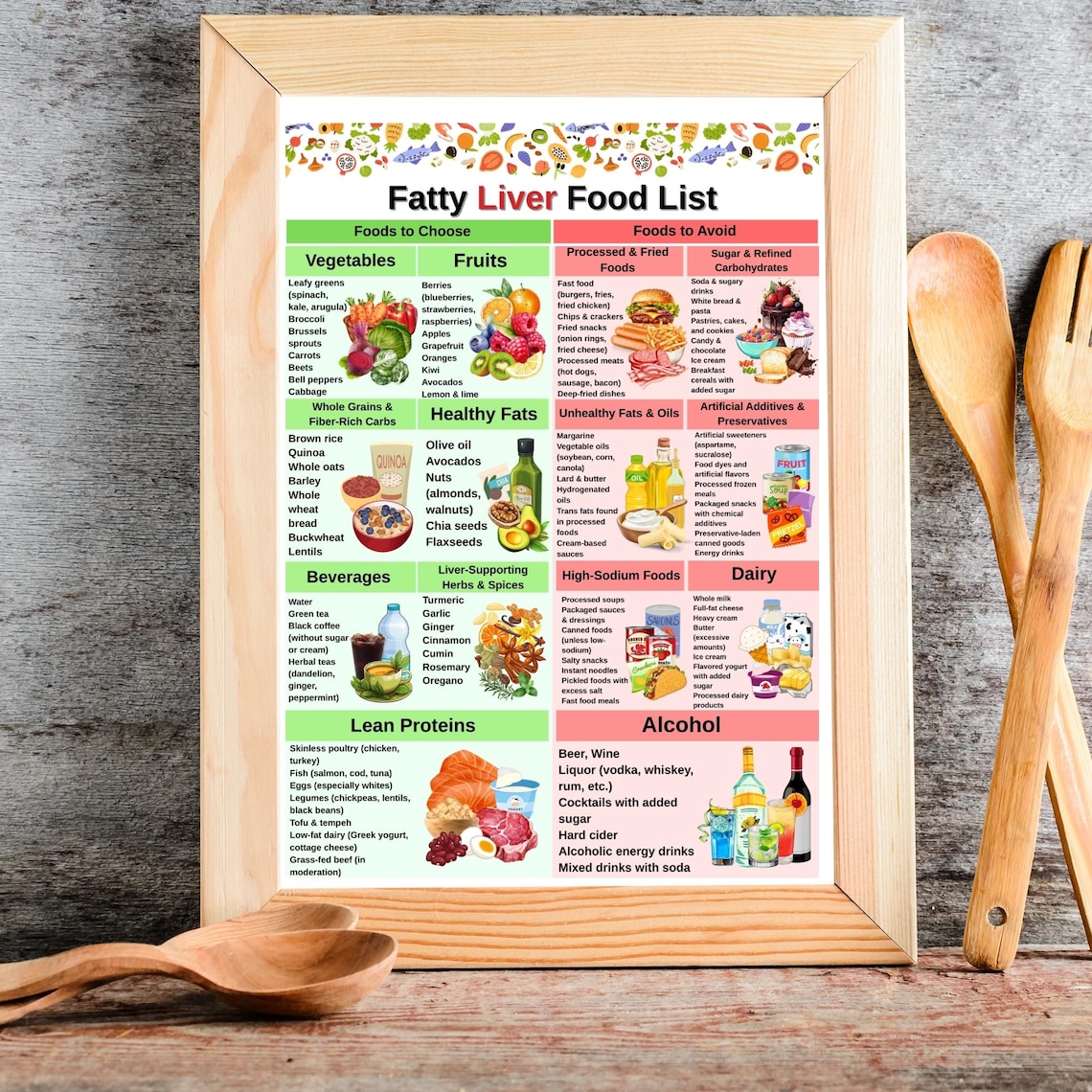 Fatty Liver Food List, Liver Friendly Diet Chart, Low Fat Grocery List ...