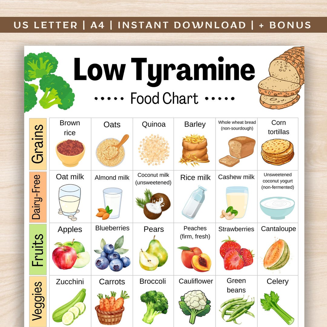 Low Tyramine Food Chart, Low Tyramine Grocery List, Non-fermented Food ...