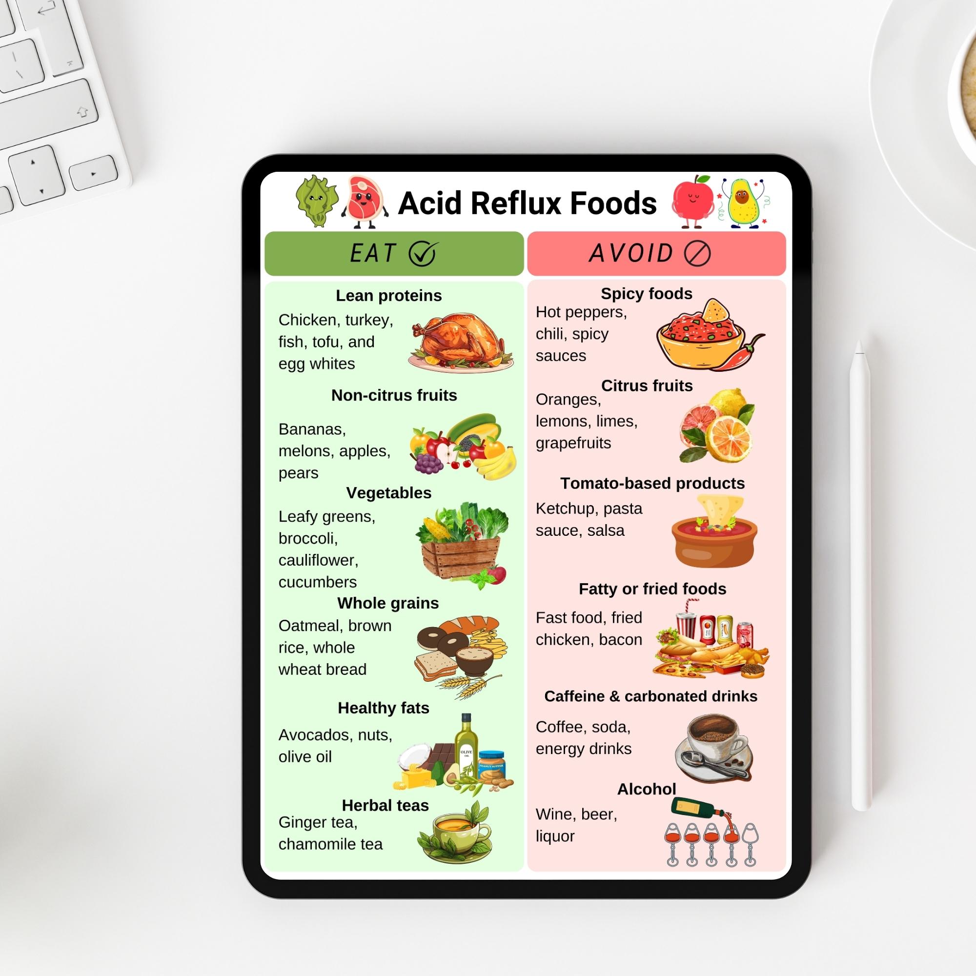 Acid Reflux Food Chart, GERD Diet List Printable, Low Acid Grocery List ...