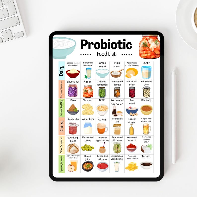 Probiotic Food List, Fermented Food Chart, Gut Microbiome Food List ...