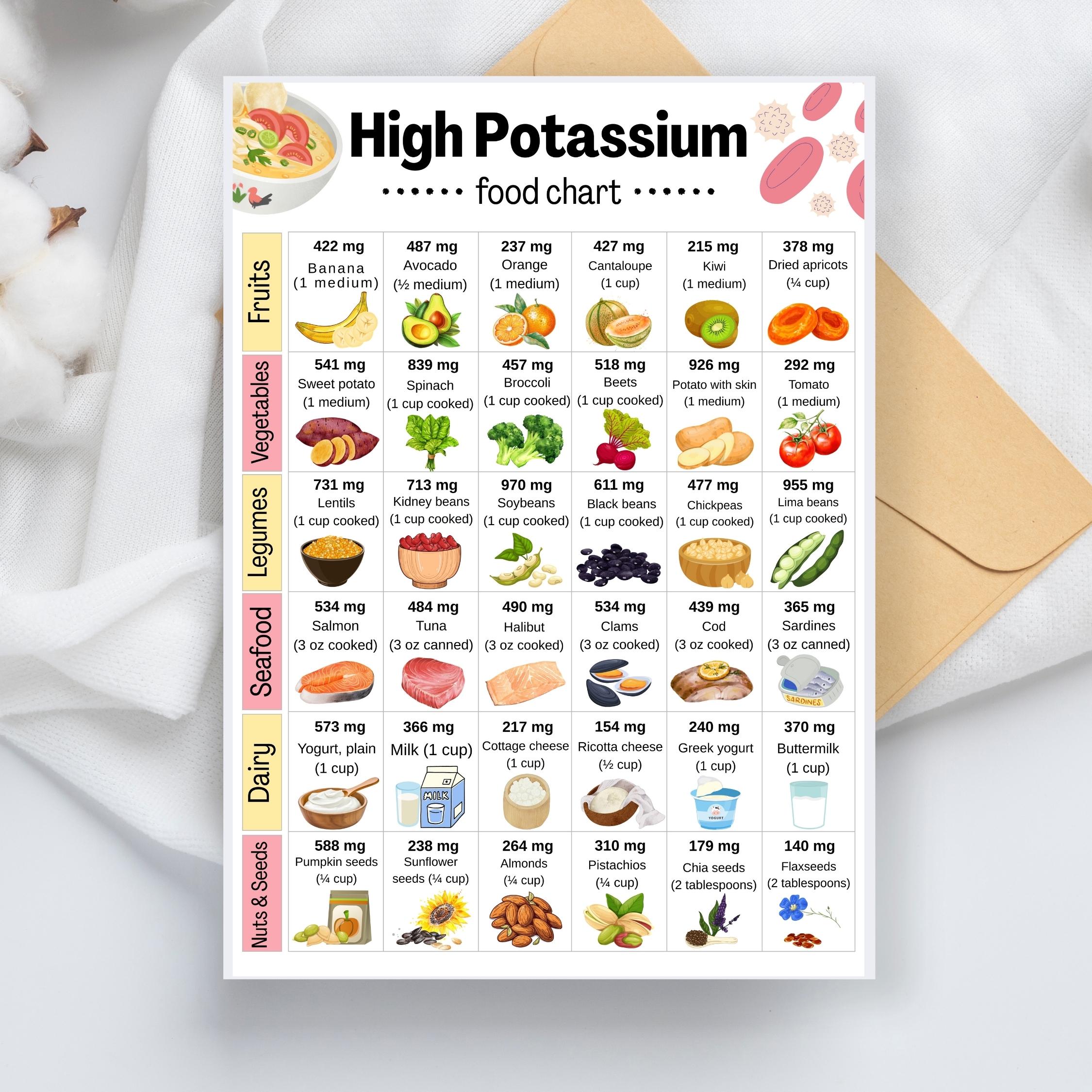 High Potassium Food Chart, Potassium-rich Foods List, Muscle Food Chart ...