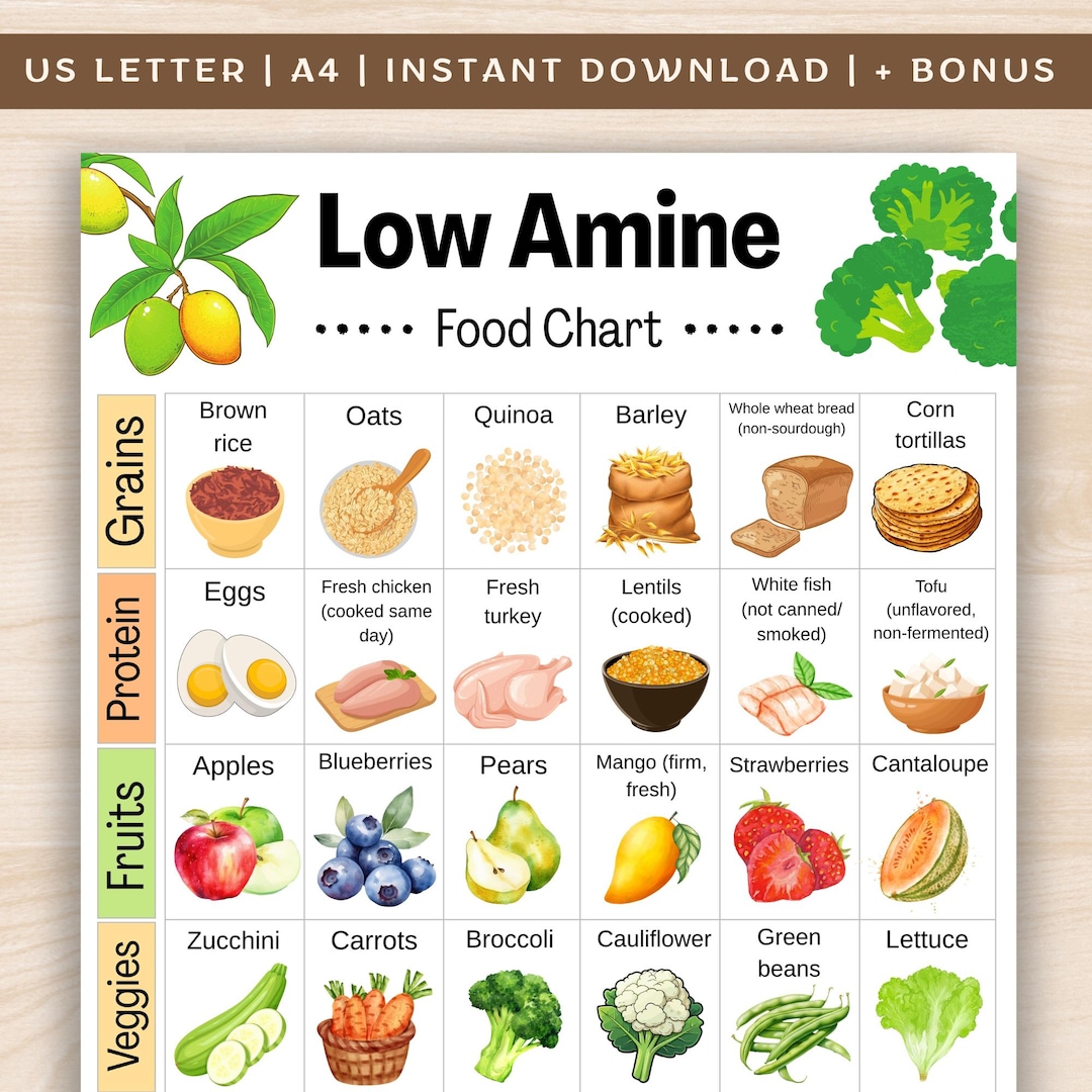 Low Amine Food Chart, Low Amine Food List, Migraine Food Chart, Non ...