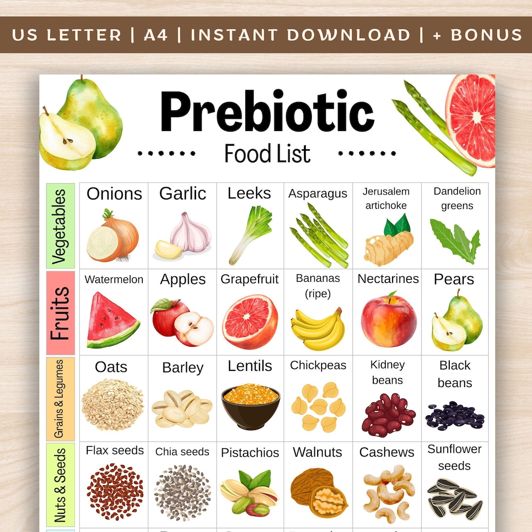 Prebiotic Food List Printable, High Fiber Food Chart, Gut Friendly ...