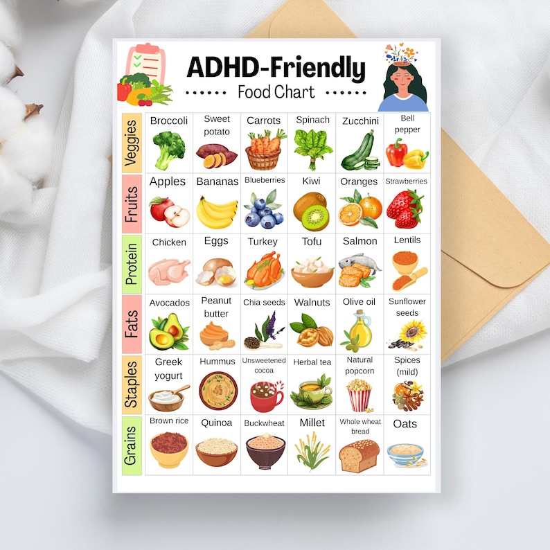 Adhd-friendly Food Chart for Kids and Adults, Sugar-free ADHD Foods ...
