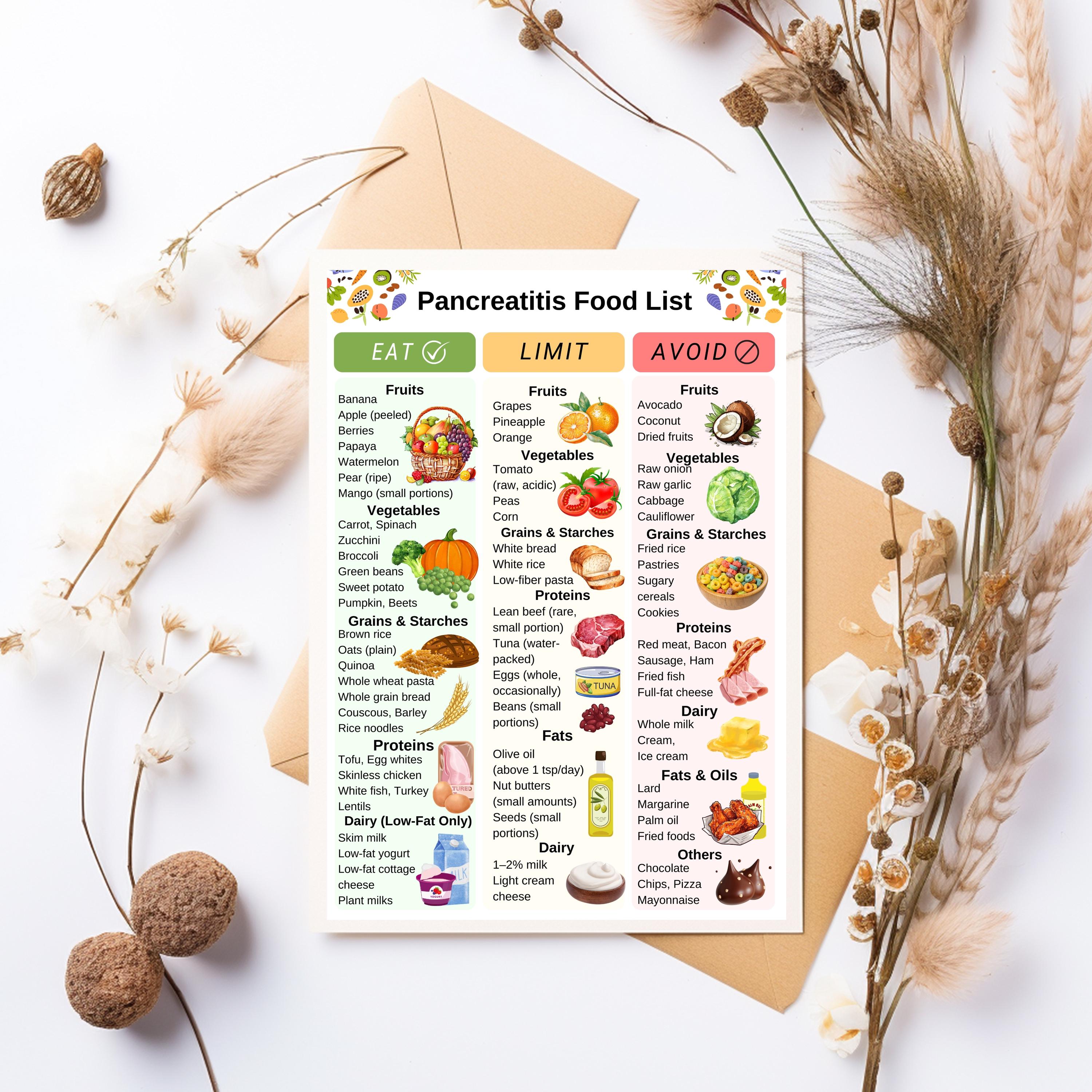 Pancreatitis Diet Food List, Low Fat Food Chart, Pancreatitis Grocery ...