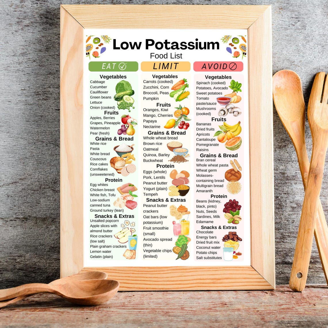 Low Potassium Food List, Kidney Friendly Food Chart, Renal Grocery List ...