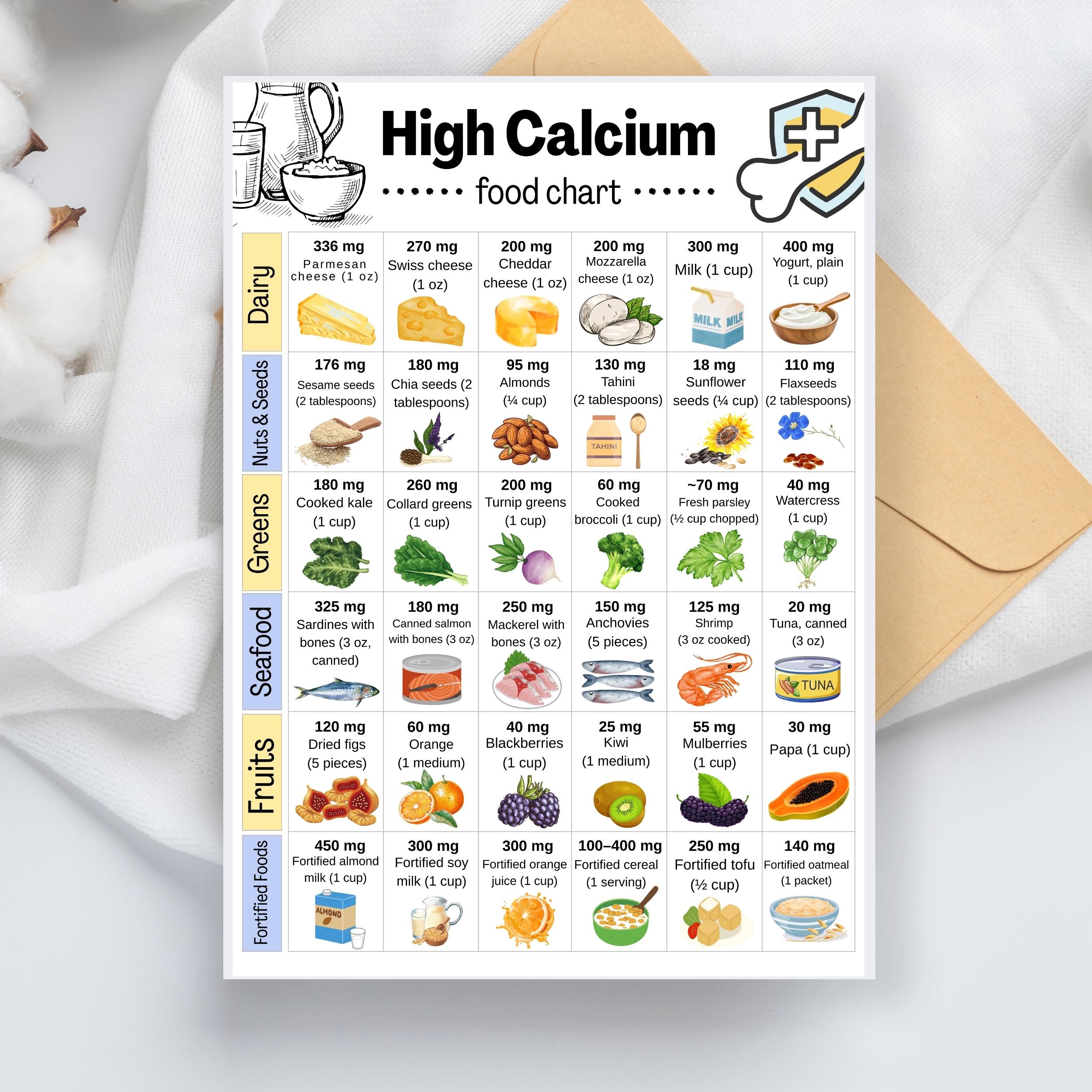 High Calcium Food Chart, Calcium-rich Foods List, Osteoporosis Food ...