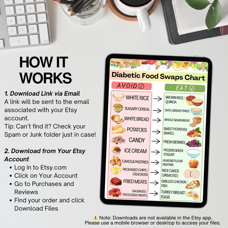 Diabetic Food Swaps Chart, Low Sugar Food List, Diabetic Grocery List ...