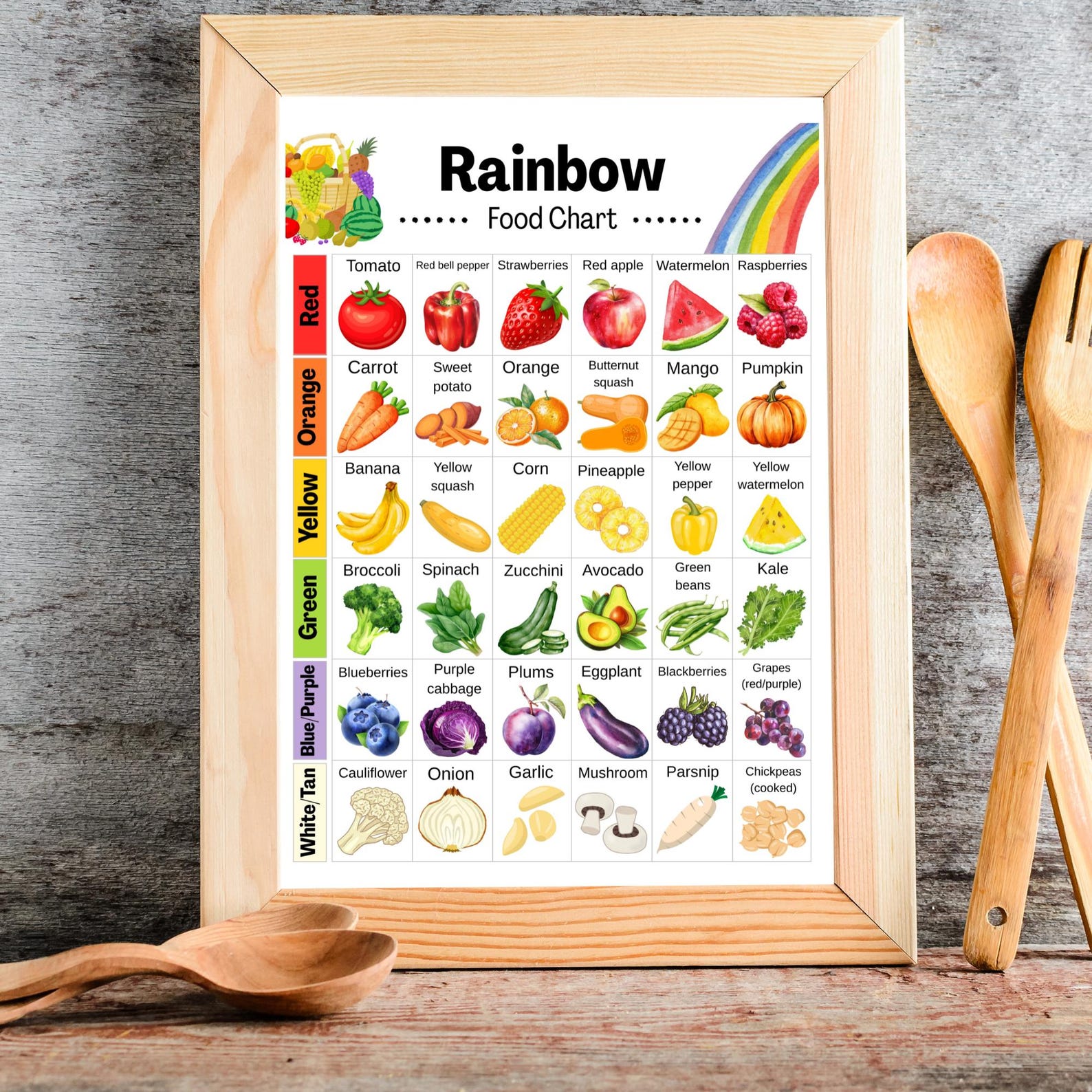 Rainbow Food Chart Printable, Plant-based Food Chart, Whole Food Chart ...