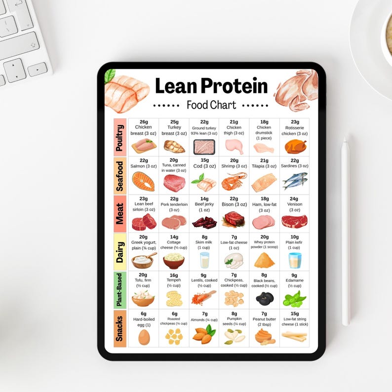 Lean Protein Food Chart, High Protein Food List, Low Fat Protein ...
