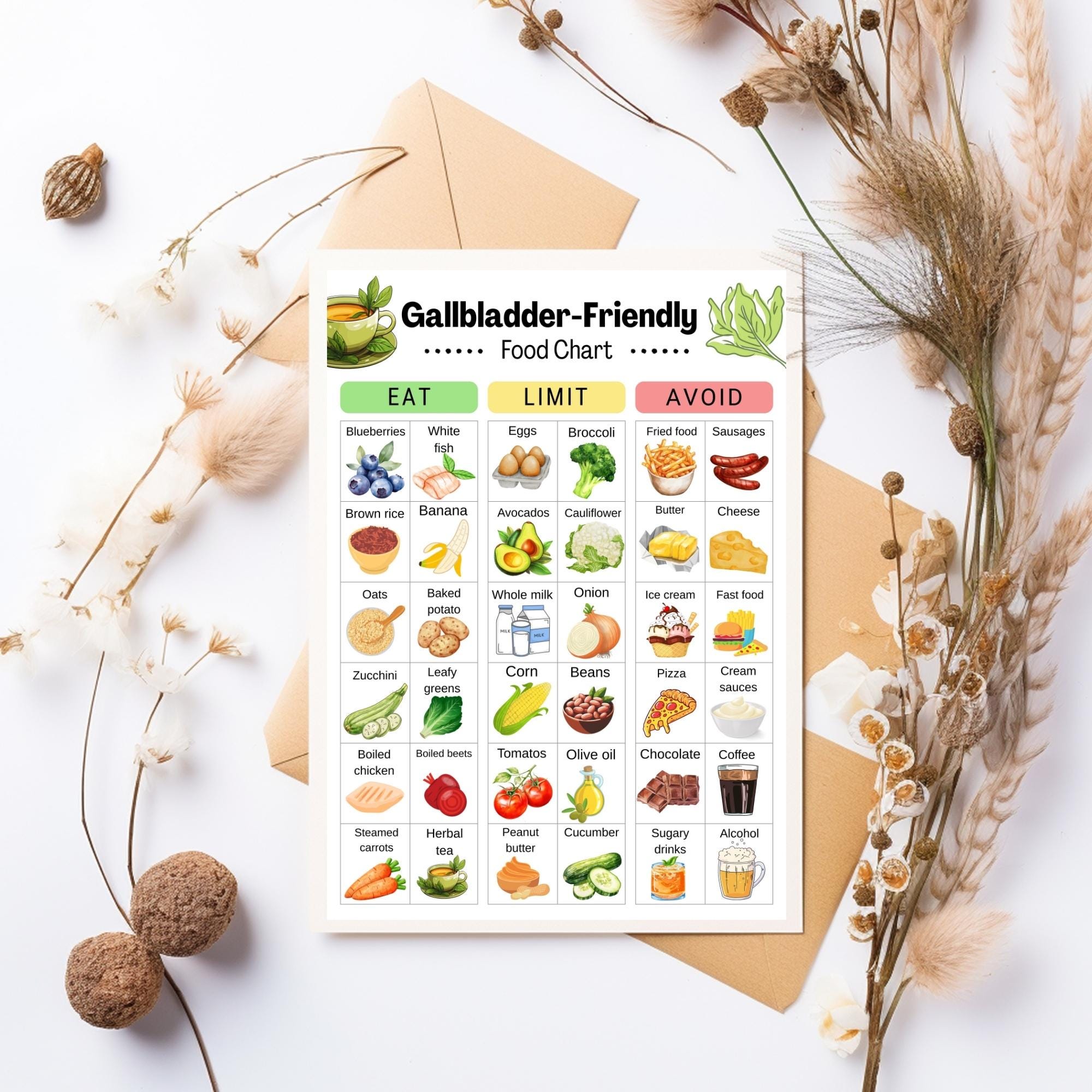 Gallbladder Diet Food Chart, Gallstones Diet Food List, Cholecystectomy ...